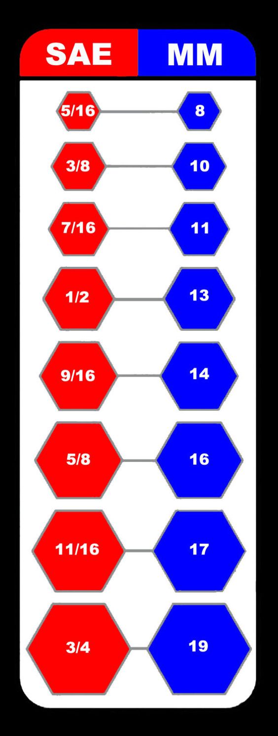 Metric To Sae Conversion Comptoleum